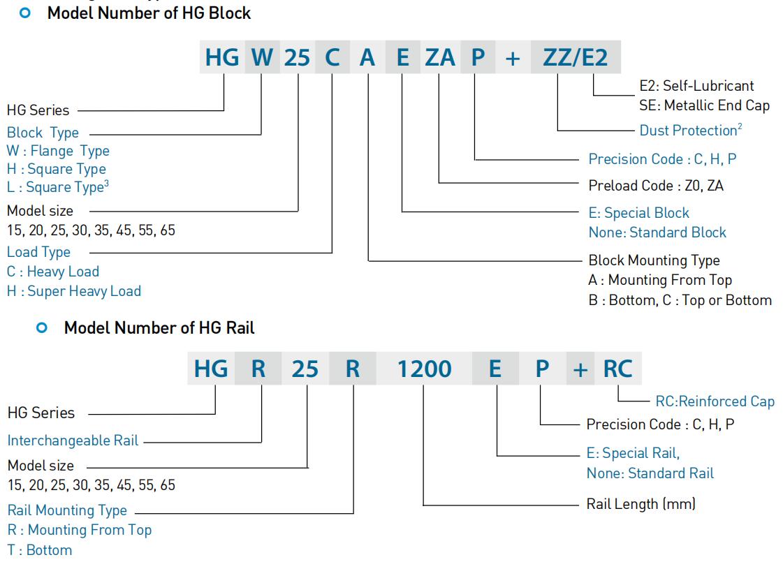 HIWIN slide block HGW35HC HGW35HA linear guide - NJSKT