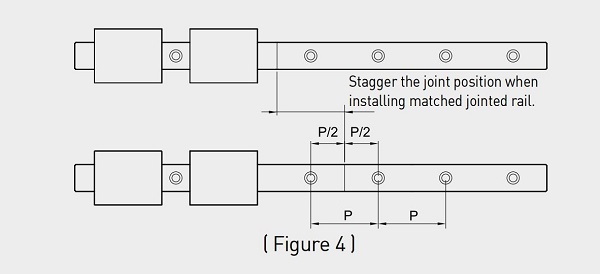 HIWIN 15mm linear guide rail hgw20ha linear guideway - NJSKT